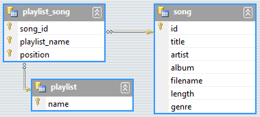 Comp 4450 Notes - ADO.NET
