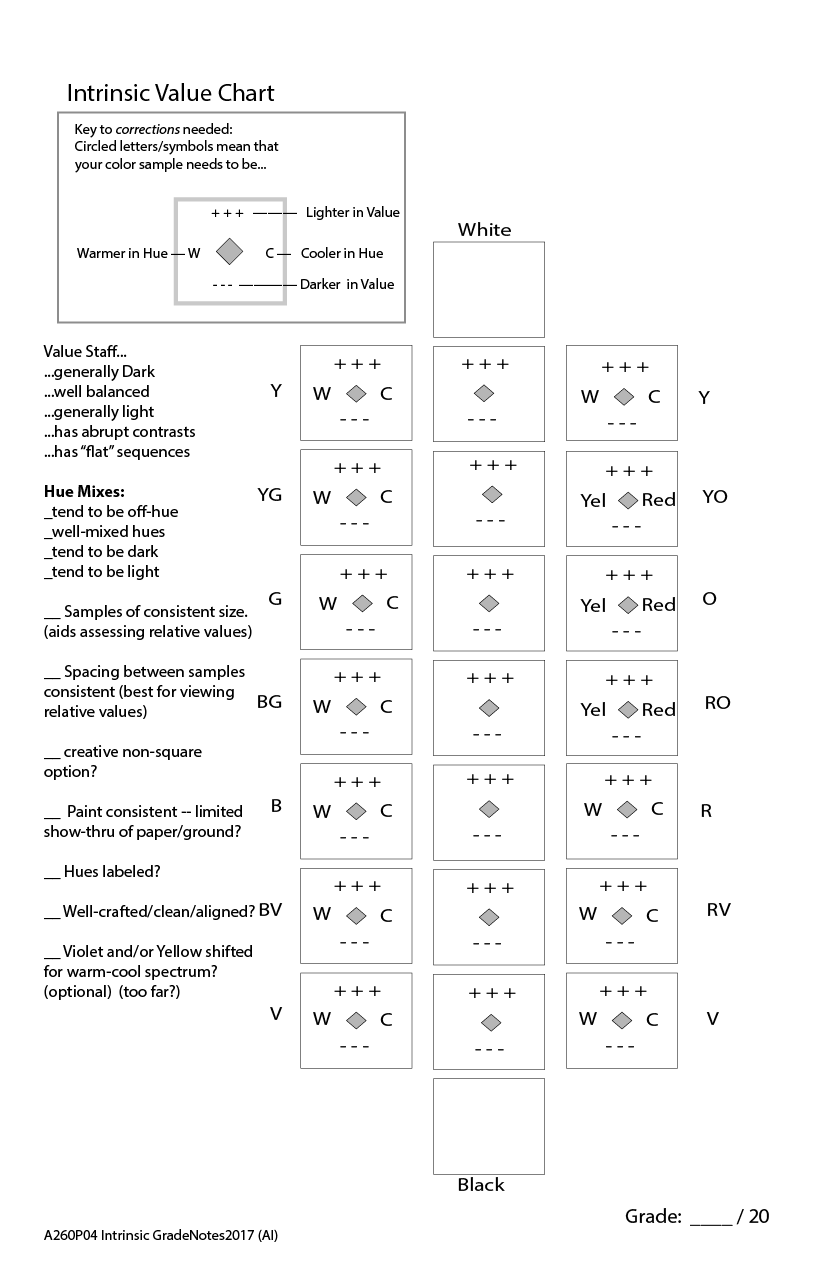 Assignment: Intrinsic Value Plate